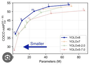 YOLOv8: State-of-the-Art Object Detection in Computer Vision ...