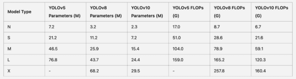 Yolov10 Object Detection Better Faster And Smaller Now On Github — Visionplatform