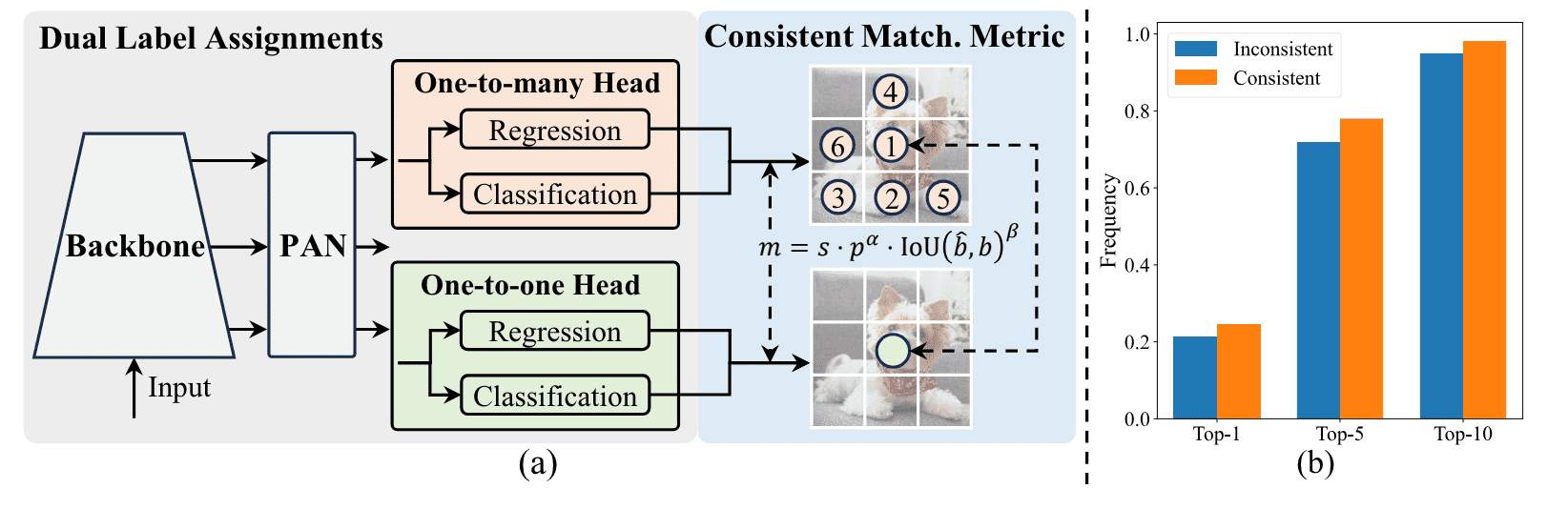Yolov10 Object Detection Better Faster And Smaller Now On Github — Visionplatform